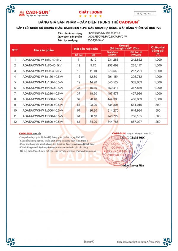 Bảng giá cáp điện CADISUN, Mới Nhất [11/2023]